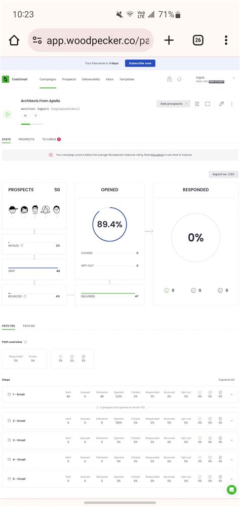 Sajjad Hasan On Linkedin How I Got My Email Open Rate From 20 To 894 I Decided To Try New Email