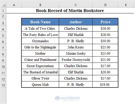 Sum All Matches With Vlookup In Excel 3 Easy Ways Exceldemy