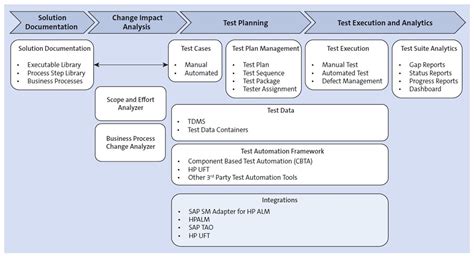 What Is Sap Solution Manager A Look At Sap Solman Sap Press
