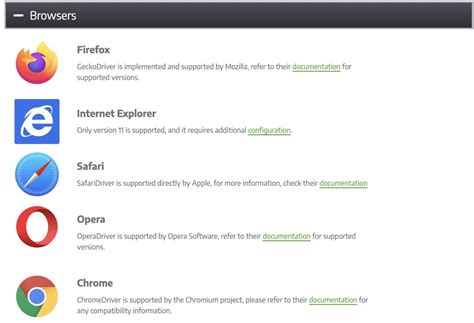 How To Run Selenium Tests Using Firefox Webdriver Browserstack