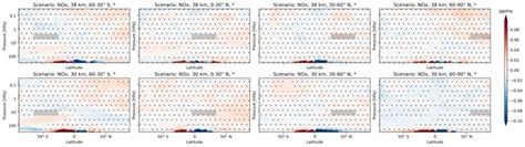 Zonal Mean Of H2o Perturbation Volume Mixing Ratio Ppbv For