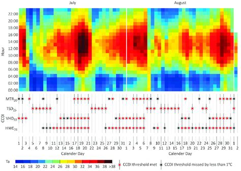 Ctis Heatmap For Identification Of Extreme Heat Events In Ankara Urban Download Scientific