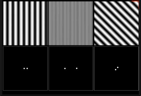 Understand Fourier Transform Of Images Czxttkl