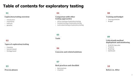 Exploratory Testing Powerpoint Presentation Slides Ppt Sample