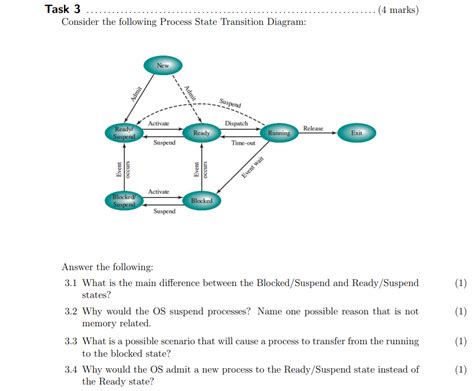 Solved Consider The Following Process State Transition Chegg
