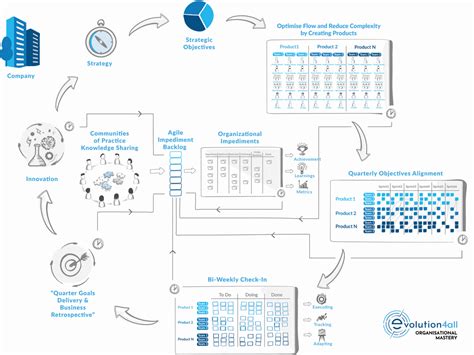 Reasons Why Agile Does Not Work In Germany And What To Do