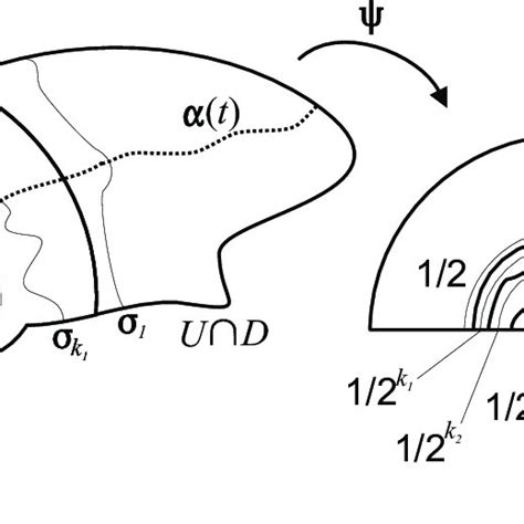 On The Proof Of Lemma 4 4 Download Scientific Diagram