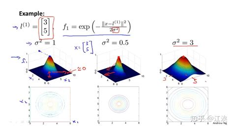 Svm问题中核函数的通俗讲解 知乎