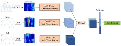 research on abnormal state detection of cz silicon single crystal based