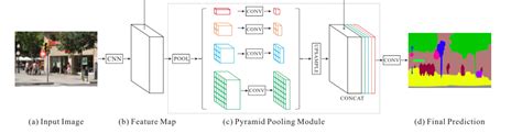 [week 6 object detection and room classification with deep learning