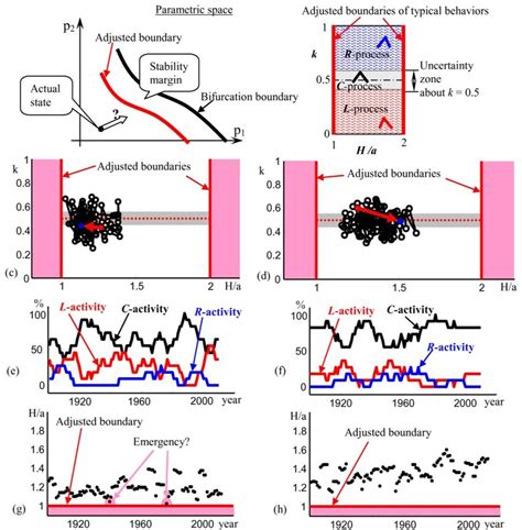 Schemes To The Notion Of The Stability Margin In The Parametrical Space
