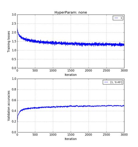 Machine Learning Using Pca On An Image Dataset Prior To