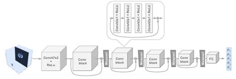 A Design Of The Inverse Model Network One Of The Key Elements Of The