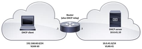 DHCP Relay Part One Relay One Server Majornetwork