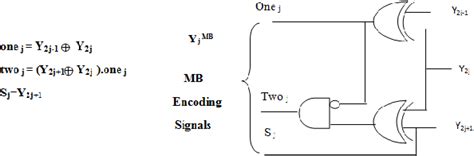 Figure 6 From A New Vlsi Architecture For Modified For Add Multiply