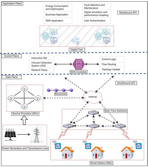 [论文审查] Pinn Dt Optimizing Energy Consumption In Smart Building Using Hybrid Physics Informed