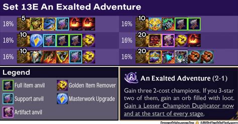 고귀한 모험 보상표 전략적 팀 전투 마이너 갤러리