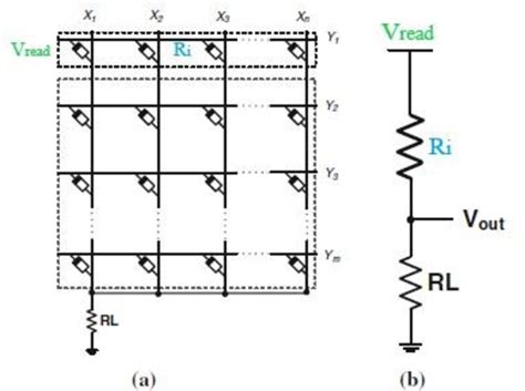 Figure 1 From Design Issues And Challenges Of Memristor Structured Gas