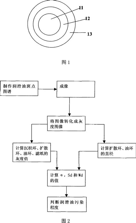 Method And Device For Detecting Pollution Degree Of Lubricating Oil Eureka Patsnap
