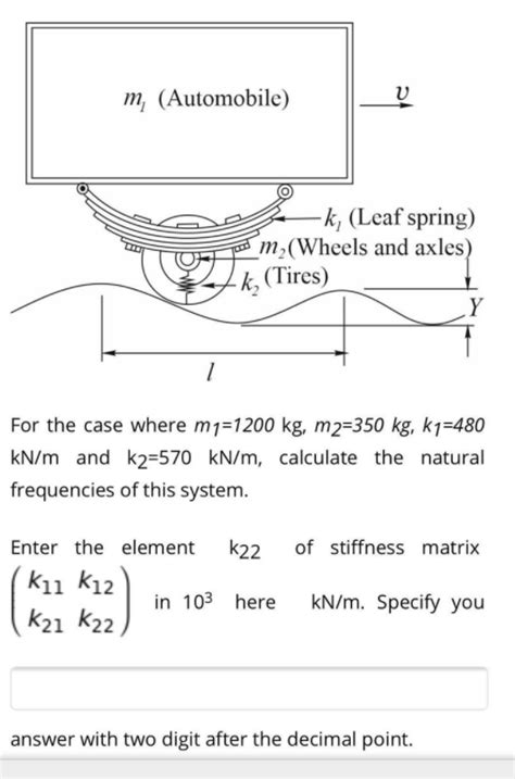 Solved QUESTION Figure Below Shows A Dynamic Model Of A Chegg