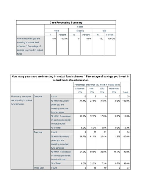 Case Processing Summary Pdf Statistical Inference Statistical Theory