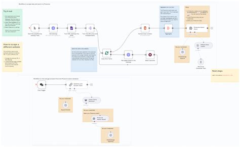 Populate A Pinecone Vector Database From A Website N8n Docs