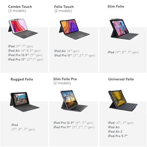 Logitech Combo Touch Ipad Pro 11 Inch 1st 2nd 3rd Gen 2018 2020