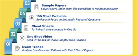 Pw Cbse Class 10 15 New Pattern Sample Paper Science Maths Std