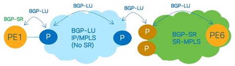 Segment Routing Configuration Guide For Cisco Ncs 5500 Series Routers Ios Xr Release 7 11 X