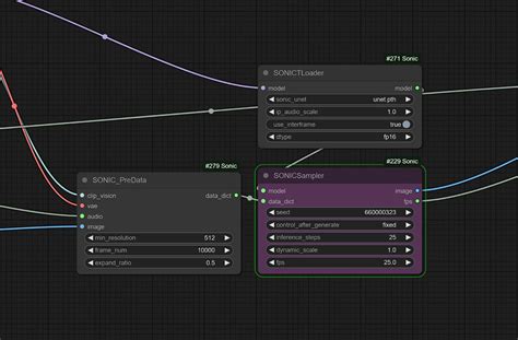 Sonic Advanced Lip Sync Portrait Animation Framework