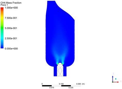 Can Combustor Cfd Simulations Fetchcfd