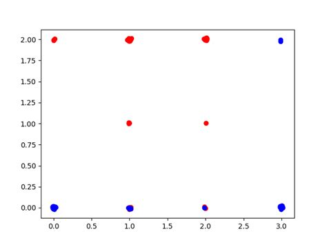 Grouped Feature Selection With A Linear Model — Gemclus 011 Documentation