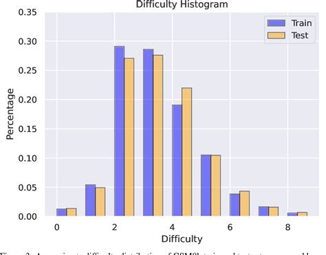 a careful examination of large language model performance on grade