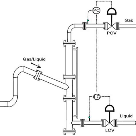 Flow Pattern Map With Experimental Data 2 Download Scientific Diagram