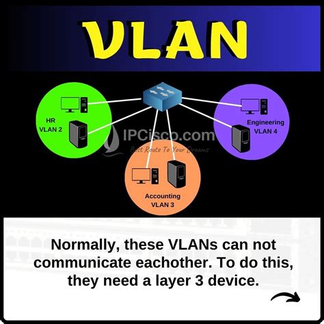 Network Networking Cisco Ccna Vlan