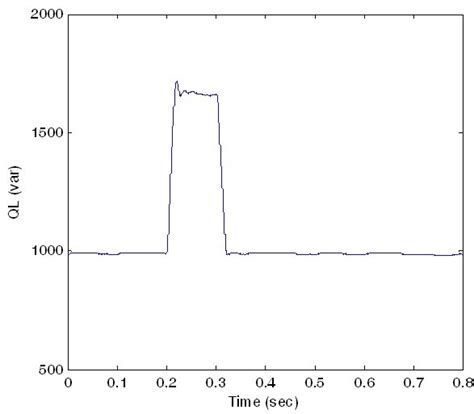 Reactive Power Flowing Through The Circuit With Conventional Pi Download Scientific Diagram