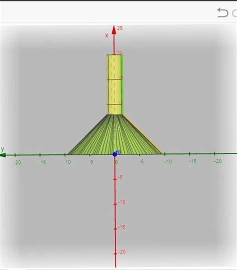 Solved I Created A Mathematical Model Of A Flask Using