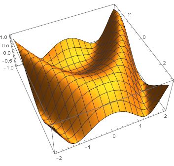 Plotting How To Obtain The ViewPoint Mathematica Stack Exchange
