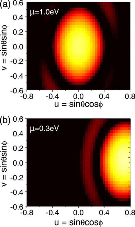 far field radiation pattern produced by the reflective array for the download scientific
