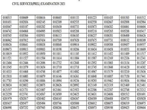 UPSC CSE Result Out Download IAS Prelims Selection List PDF Here Akparmar Com