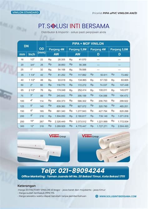 Harga Jual Pipa Pvc Wavin Jakarta Pusat Pt Solusi Inti Bersama