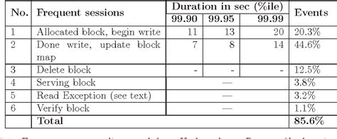 Table 21 From System Problem Detection By Mining Console Logs