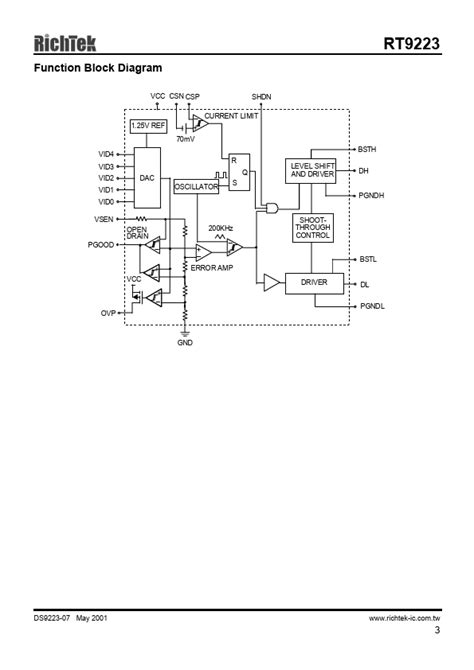 Rt9223 5 Bit Programmable Synchronous Pwm Buck Converter Controller Richtek Technology