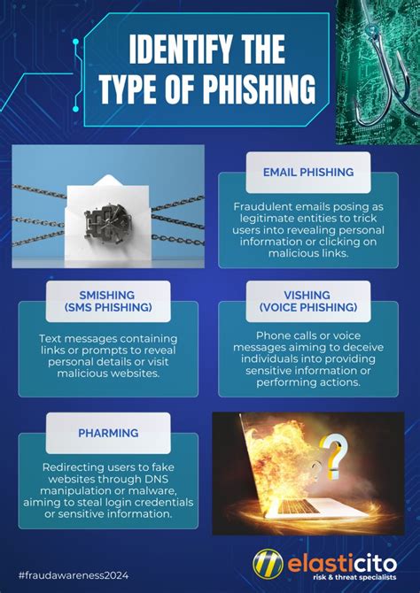 Elasticito On Linkedin Cybersecurity Fraudawareness Onlineprivacy Dataprotection