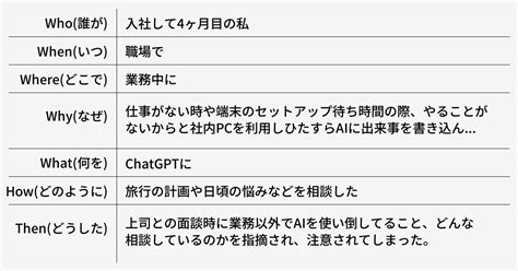 暇だからと仕事中chatgptで遊んではいけない 健常者エミュレータ事例集