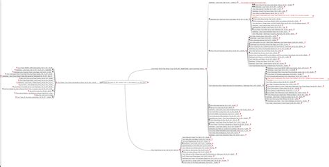 modular complexity and remix the collapse of time and space into search