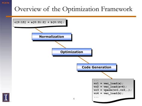 Ppt Optimizing Data Permutations For Simd Devices Powerpoint