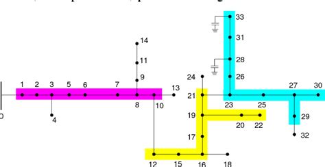 figure 1 from multiobjective optimization model for the connection of