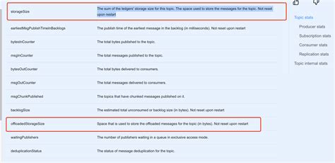 Improve Doc Optimize Instructions For Pulsar Stats · Issue 20002