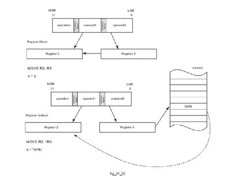 Embedded Systems Hardware Computer Processor Basics Isa Instruction